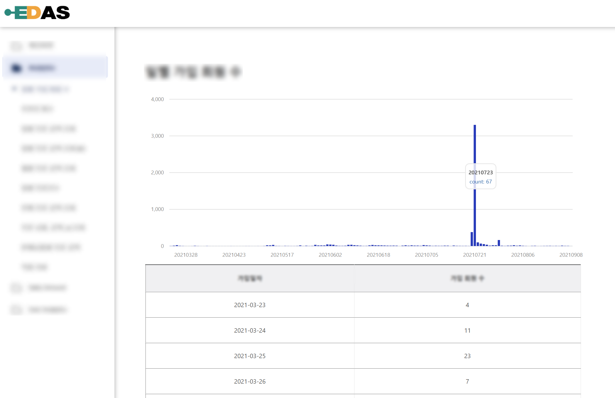 Dataflow: 사업분야 Business Areas