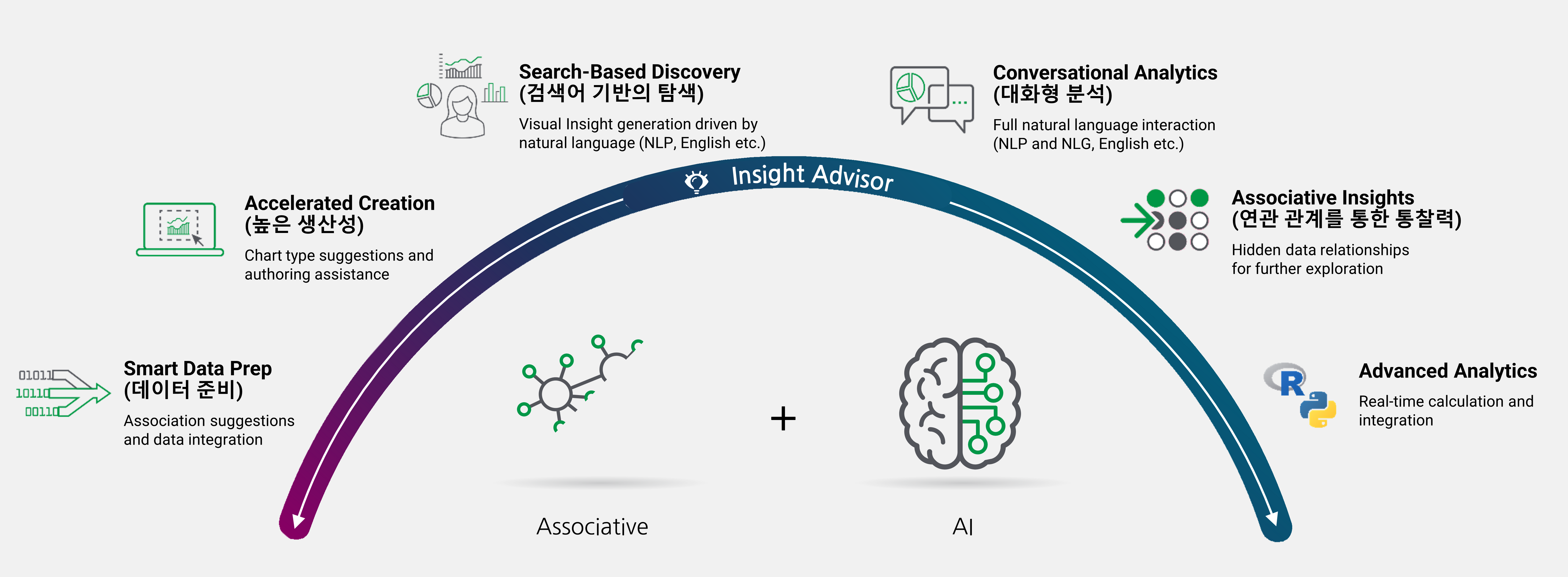 Dataflow: 솔루션 Solutions