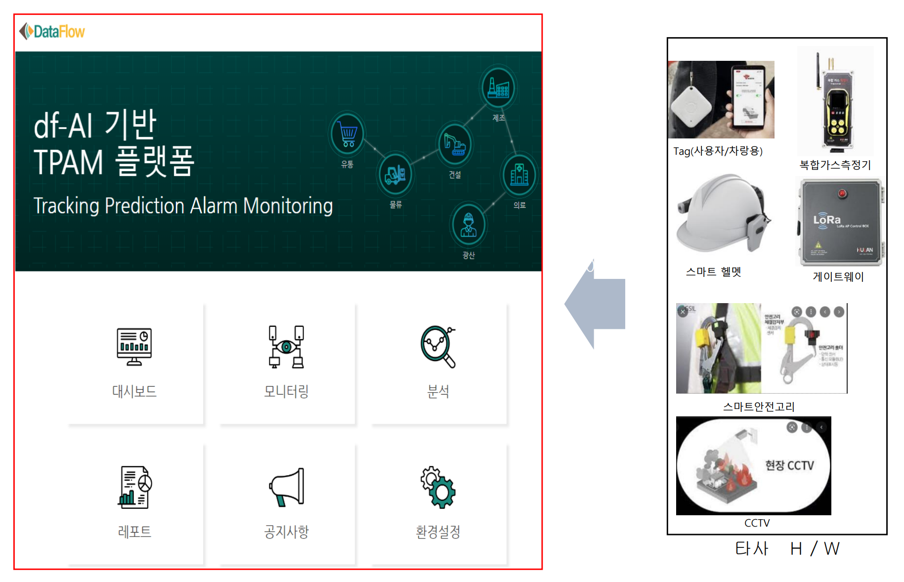 Dataflow: 사업분야 Business Areas