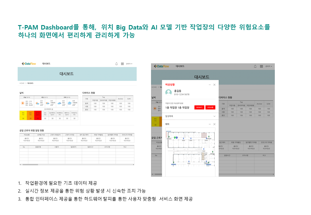 Dataflow: 사업분야 Business Areas