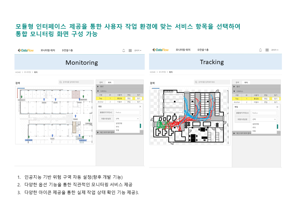 Dataflow: 사업분야 Business Areas